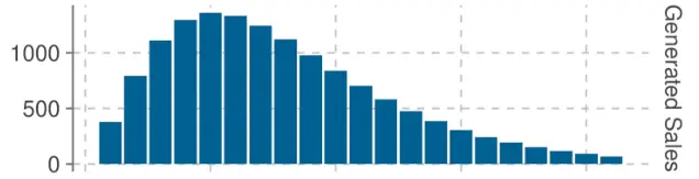 Understanding the Adstock Effect in Marketing Mix Models – Alviss AI Blog